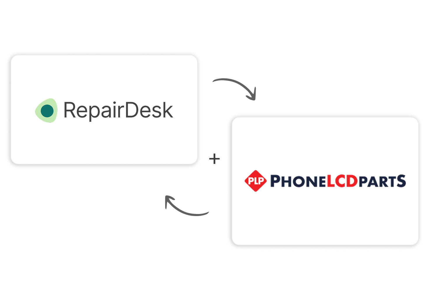 Phone LCD Parts Integration | Order Phone LCD and Repair Parts